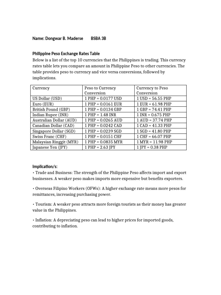 Philippine_Peso_Exchange_Rates | PDF