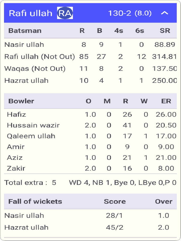 Rafi Ullah - Vs - Naimat - Rand3 | PDF