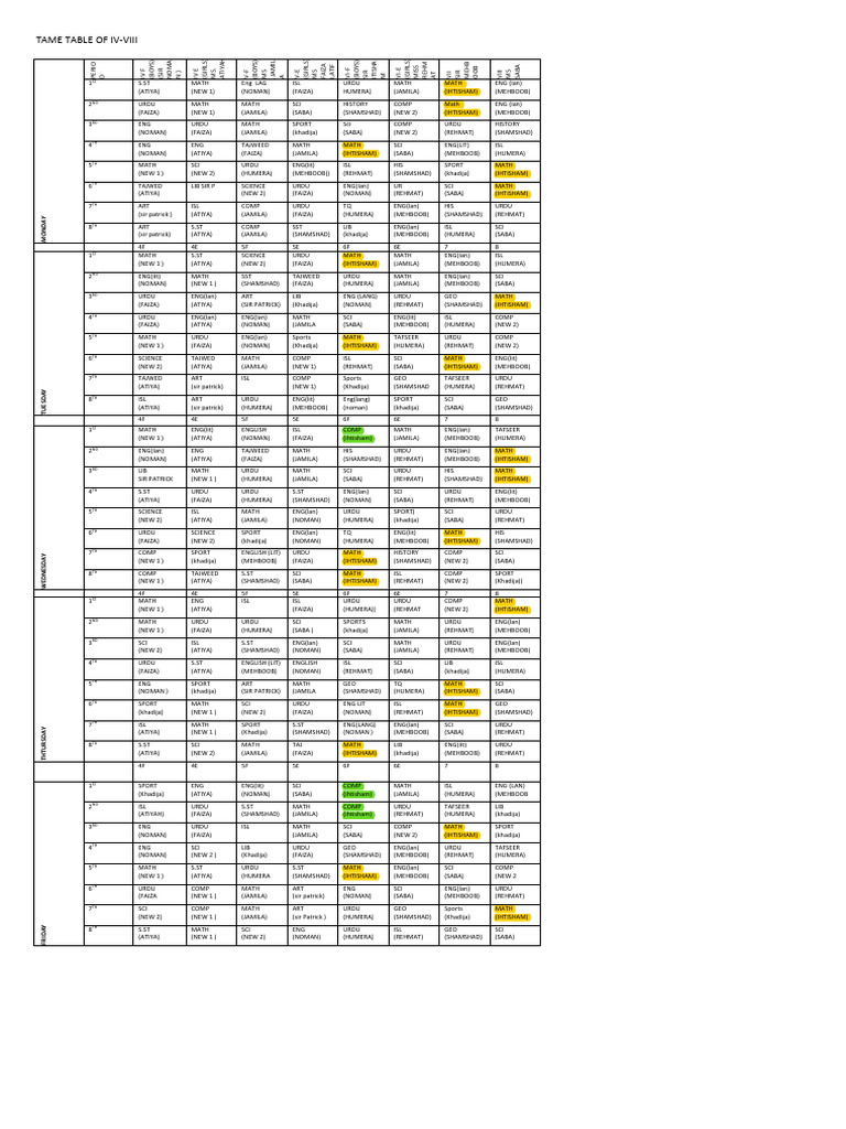 Tame Table of IV -Viii Working Done | PDF