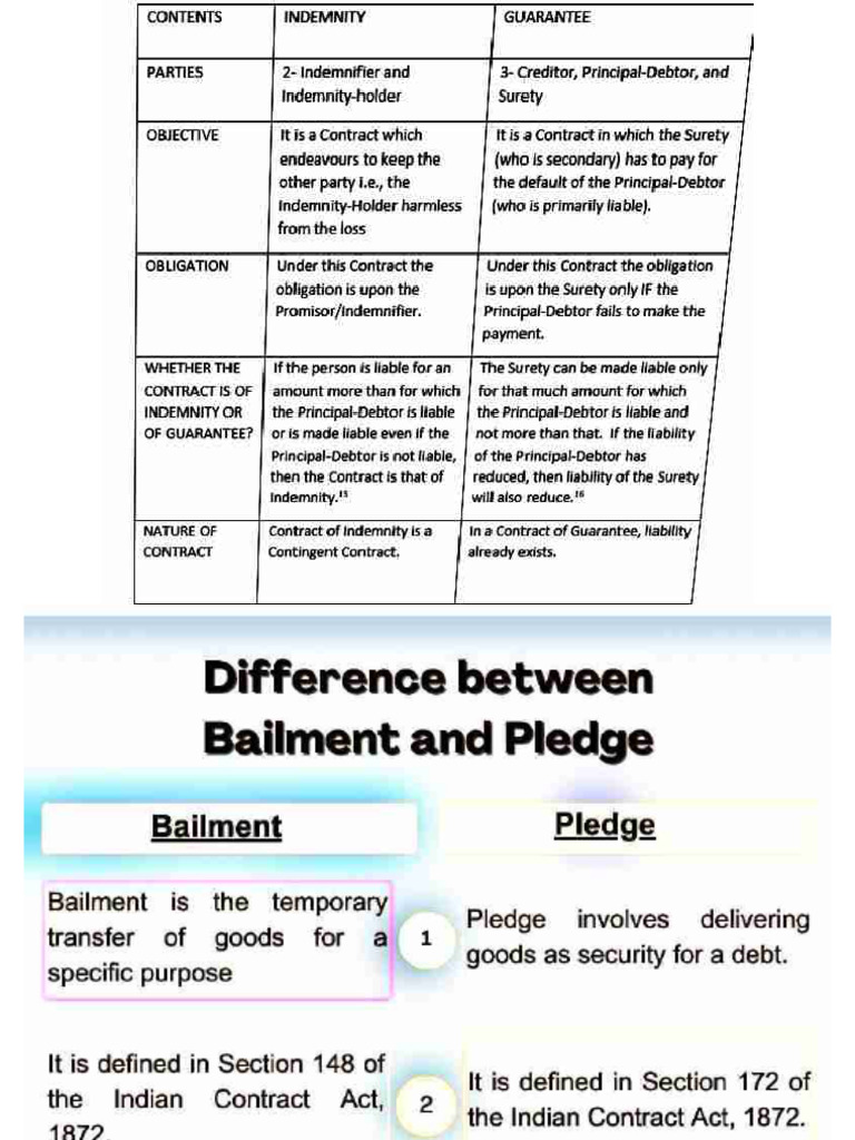 Unit 2 Imp Topic | PDF