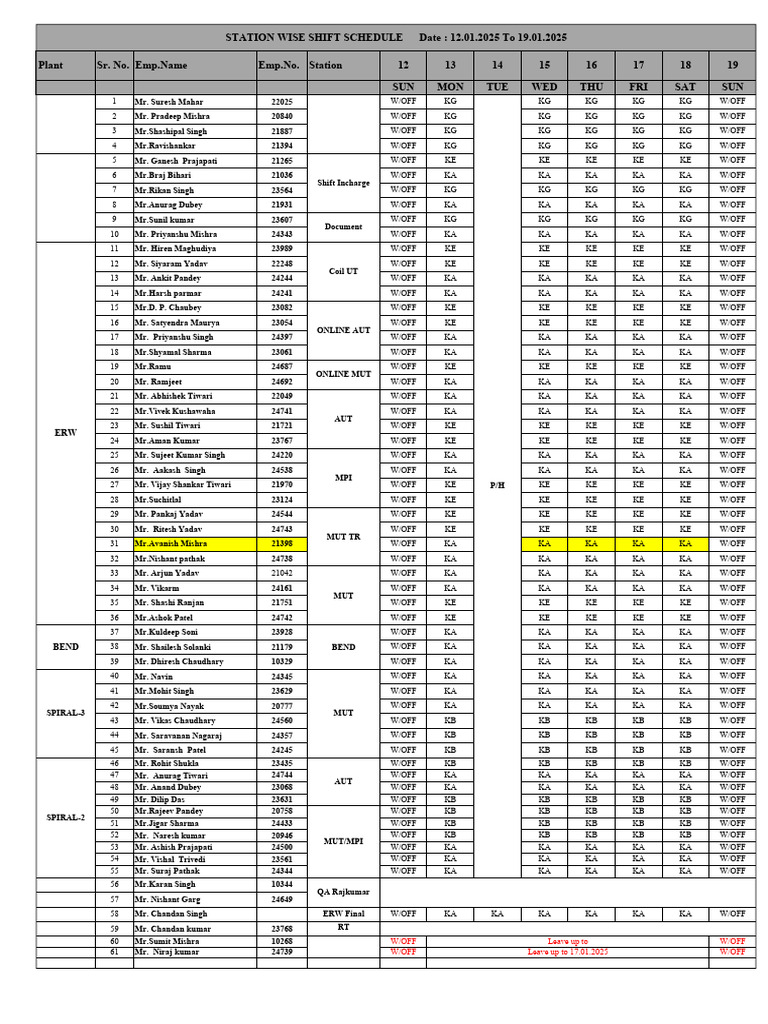 12.01.2025 NDT Station wise Man Power ERW & Spiral | PDF