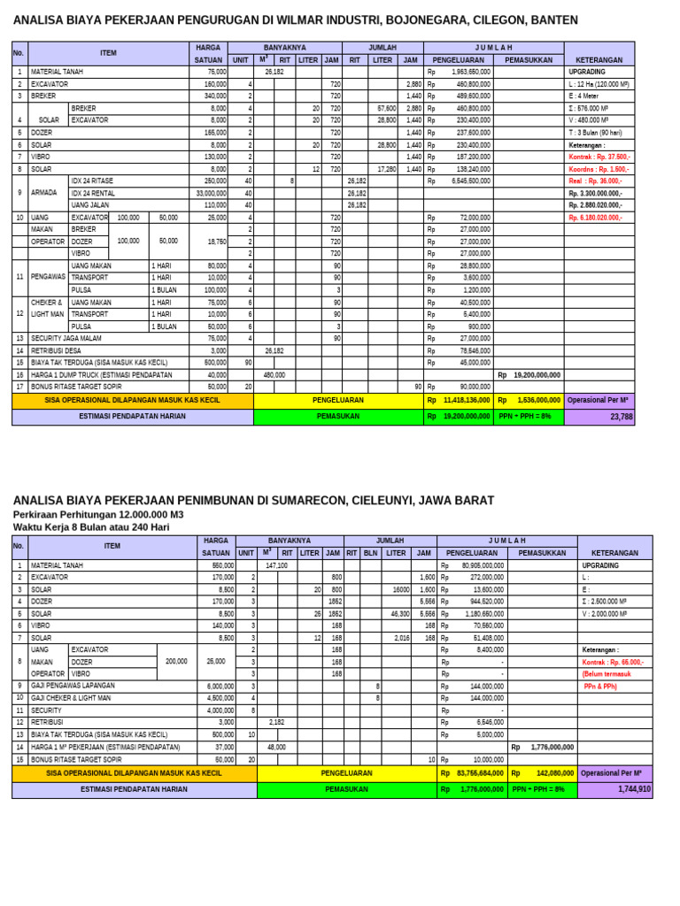 Analisa Biaya Pengurugan Sumarecon | PDF