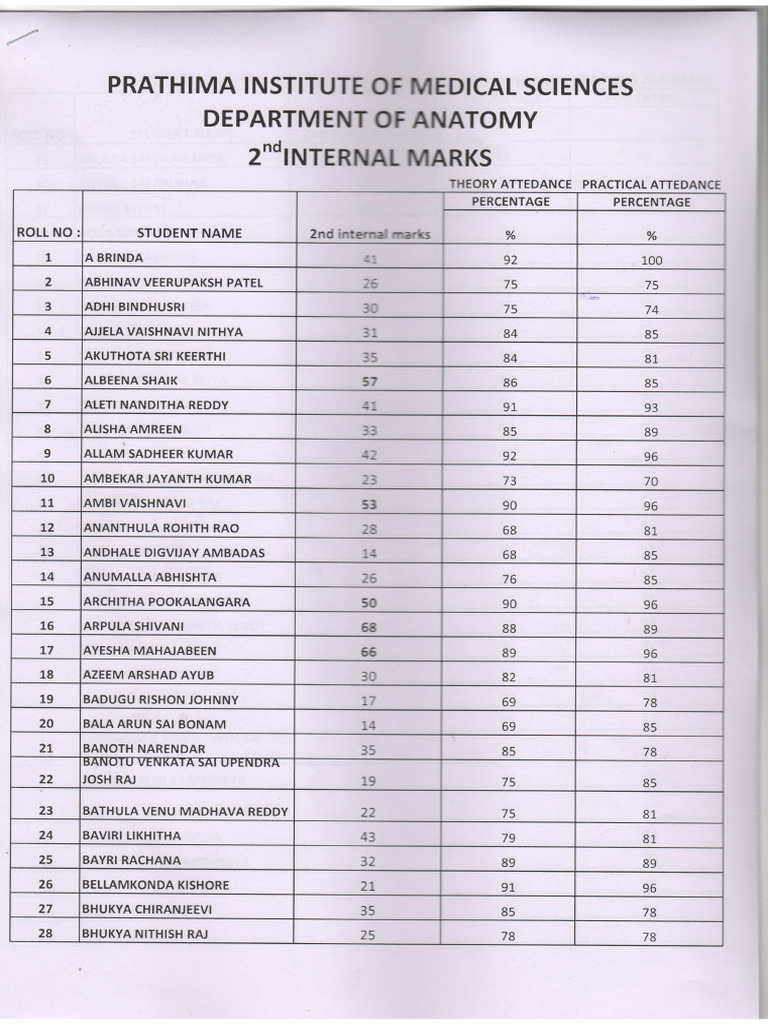 Anatomy 2nd Internal Marks & Attendance PDF | PDF