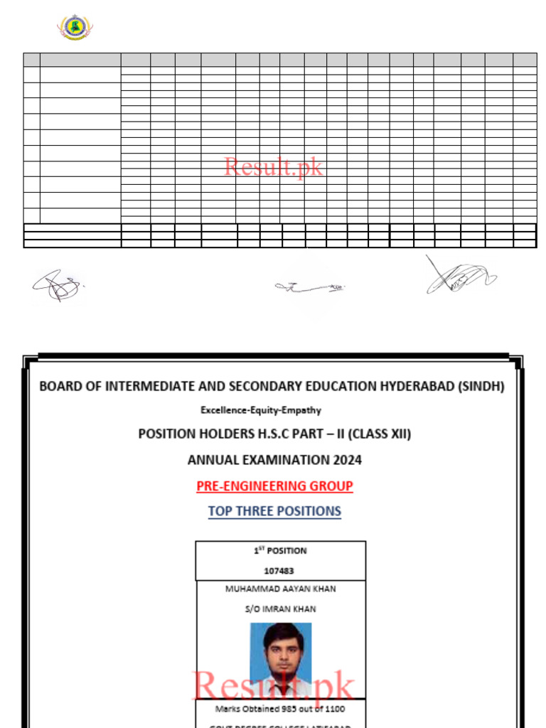 HSC-II Pre-Engineering Results 2024 | PDF | Pakistan | Educational Stages