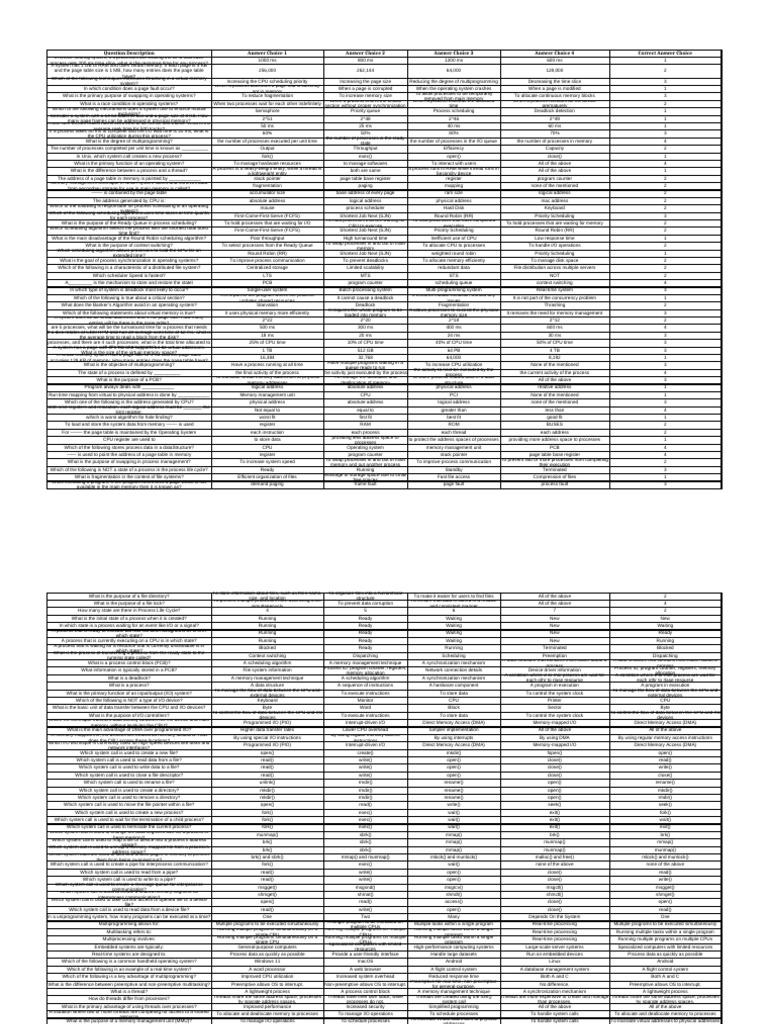Practice Fullmcqs | PDF | Process (Computing) | Input/Output