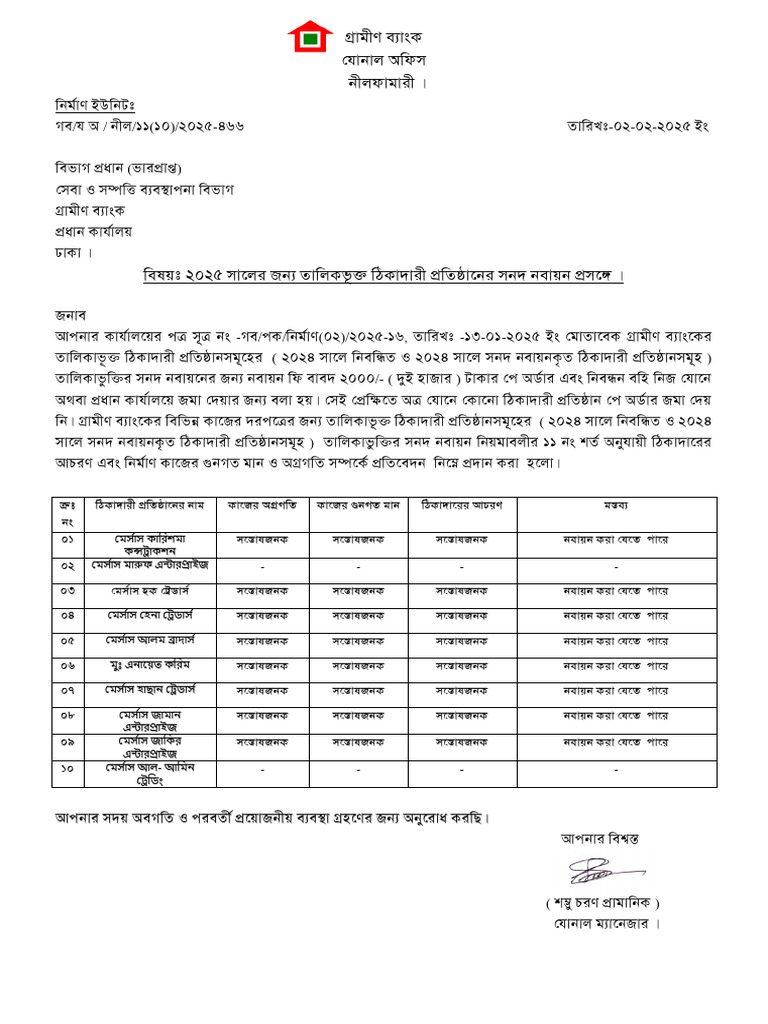 Contractor Lisence Renew | PDF