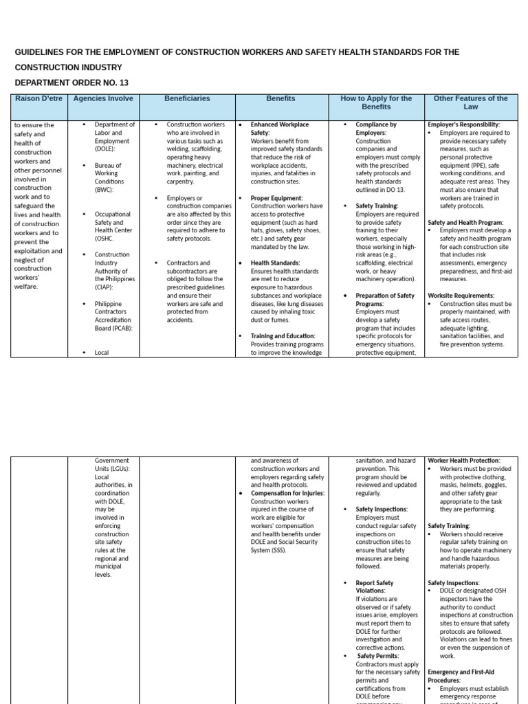 Guidelines For The Employment of Construction Workers and Safety and ...