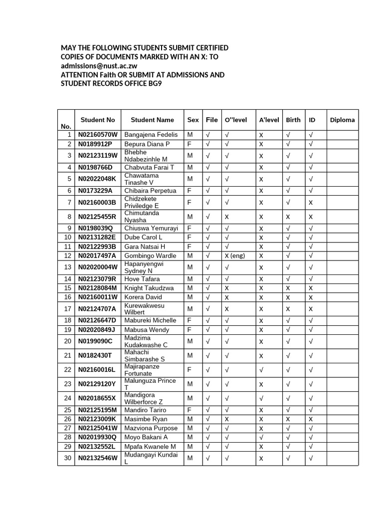 CIN-RSK Missing Documents To The Department | PDF