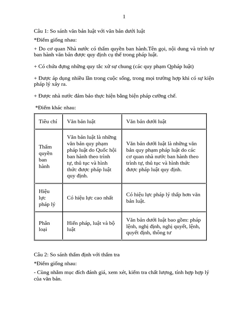 Đề cương VBQPPL | PDF