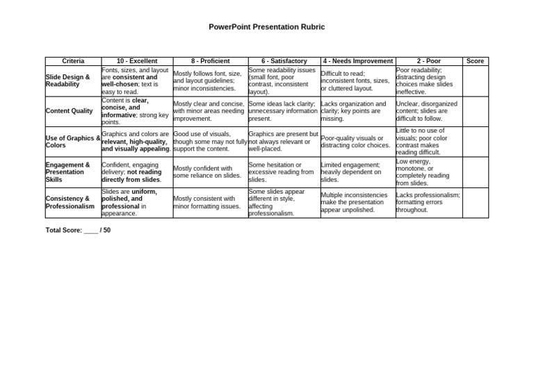 Rubric SlidesPresentation | PDF | Page Layout | Writing