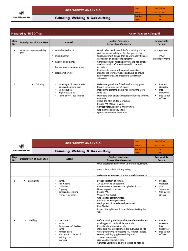 Jsa Grinding, Welding, Gas Cutting | PDF | Welding | Construction