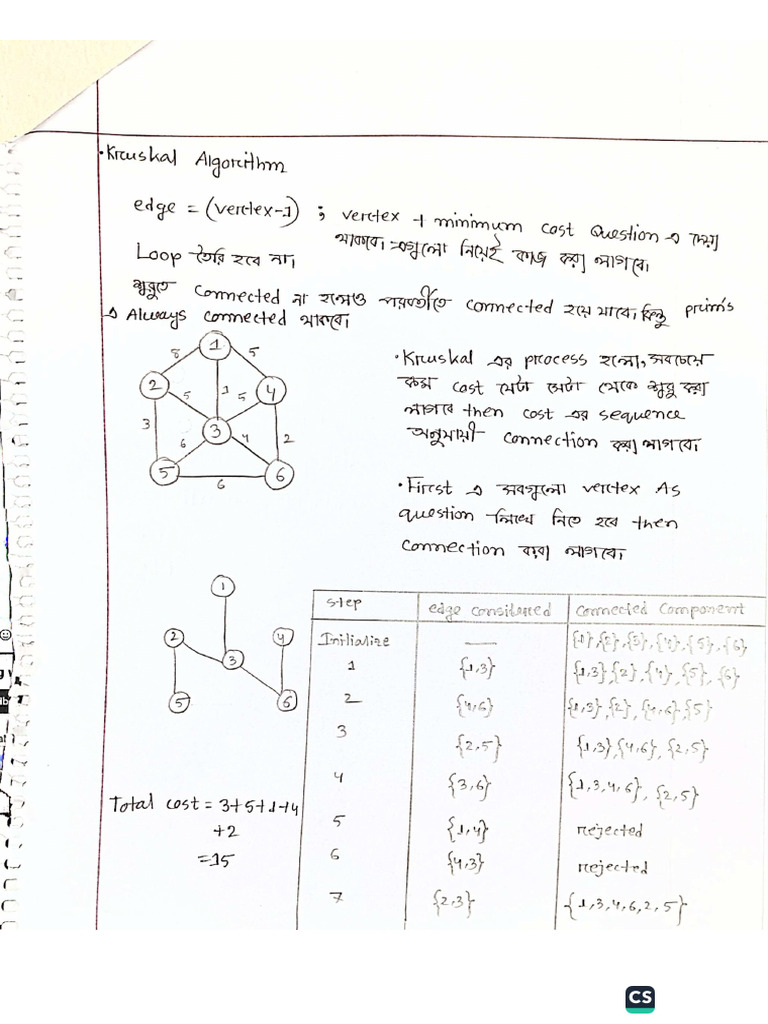 Kruskal, Prim's, Warshall, Dijkstra, Huffman, BFS, DFS | PDF