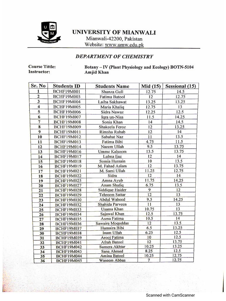 sessional marks Chem4 | PDF