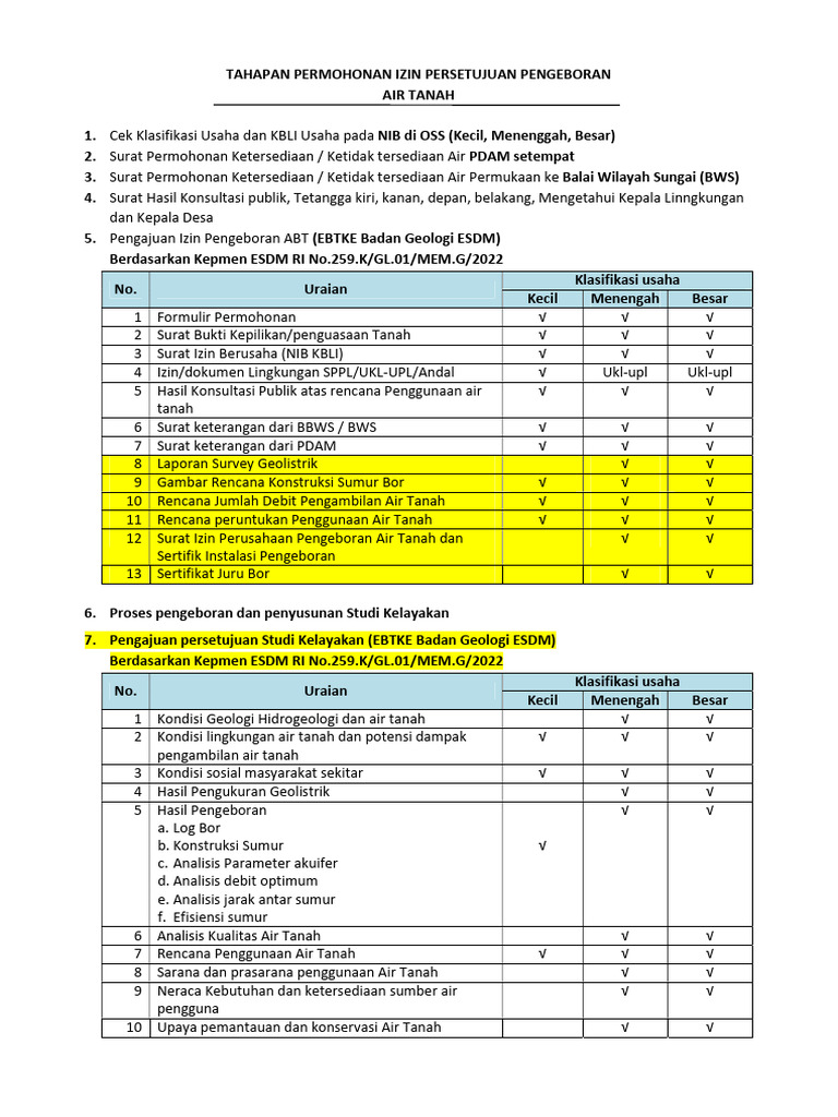Tahapan Permohonan Izin Persetujuan Pengeboran | PDF