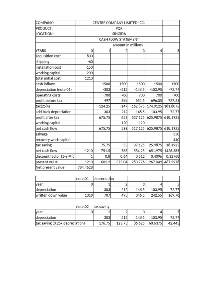 2.james Finance February 2025 Excell | PDF