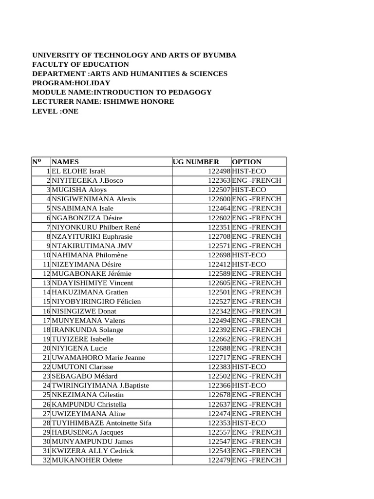 Byumba University Pedagogy Module List | PDF