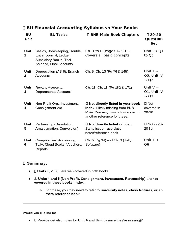 Book Vs Syllabus | PDF