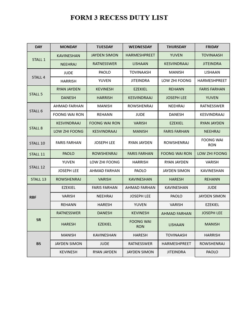 F3 Recess Duty List | PDF