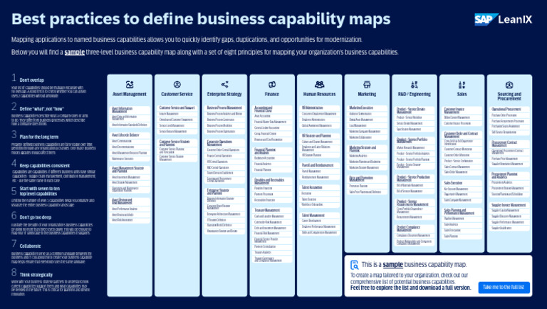 Best Practices for Business Capability Maps | PDF | Procurement | Analytics