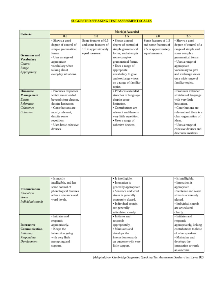 Rubric - SPEAKING TEST | PDF