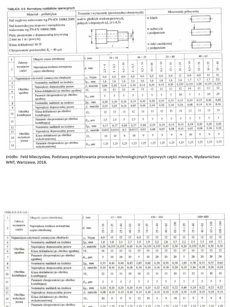 8 - Dobór Naddatków Obróbkowych (Na Średnicy | PDF