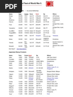 Navy UIC and Echelon Command List | PDF | Naval Warfare | Military ...