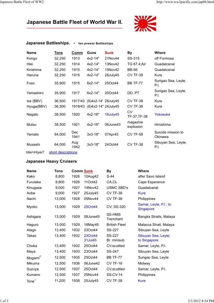 Japanese Battle Fleet of WW2 | PDF | Cruiser | Imperial Japanese Navy