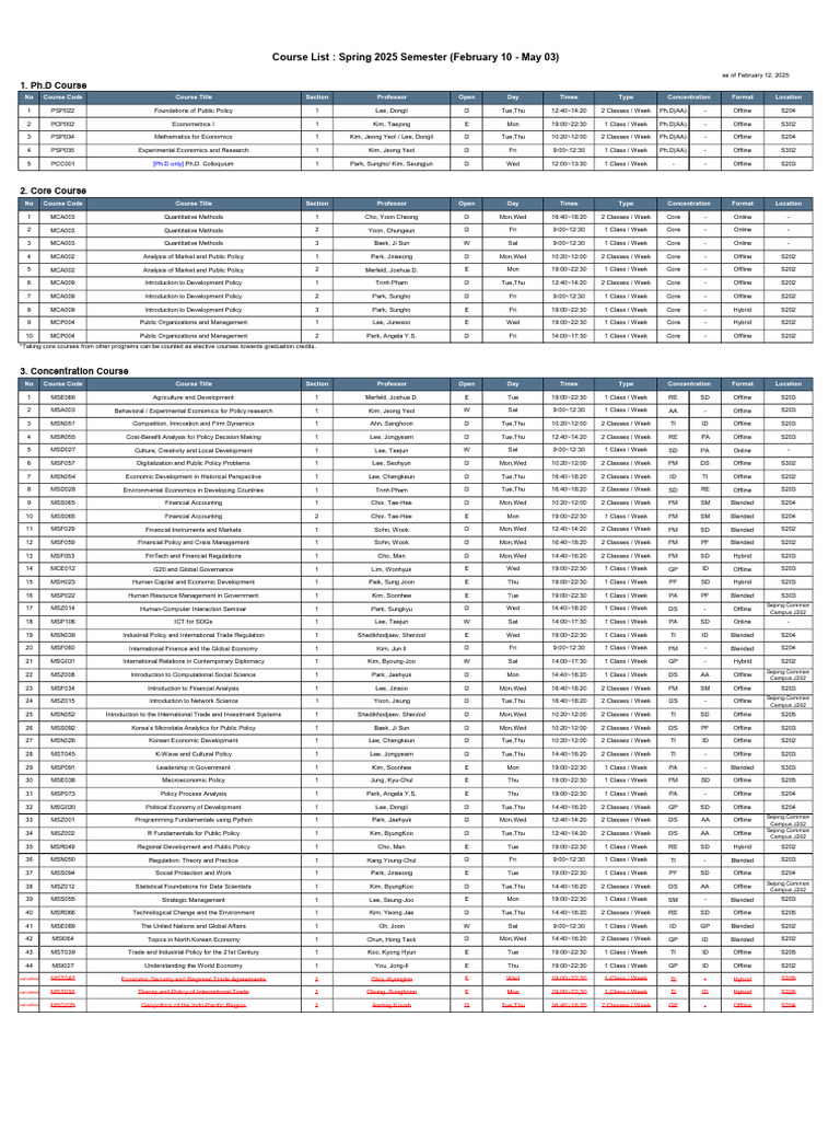 2025 Spring Course List and Schedule | PDF | Economies