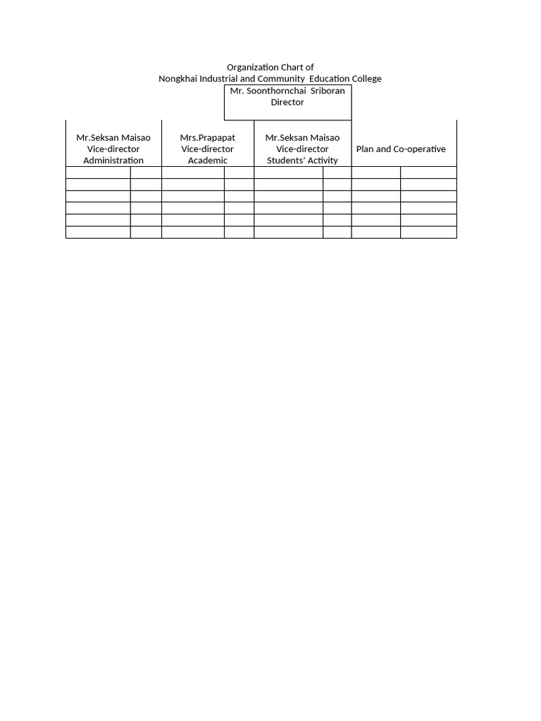 Organization Chart of | PDF
