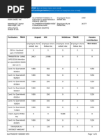 UP Police Salary Slip Overview | PDF | Money | Private Sector