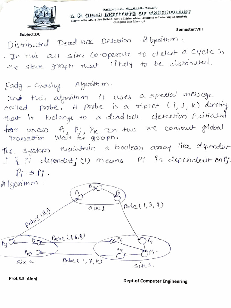 Explain Chandy-Misra-Hass Algorithm For Distributed Deadlock Detection ...