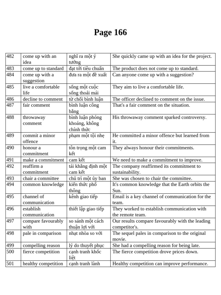 Collocation Advanced Page 166-167 | PDF