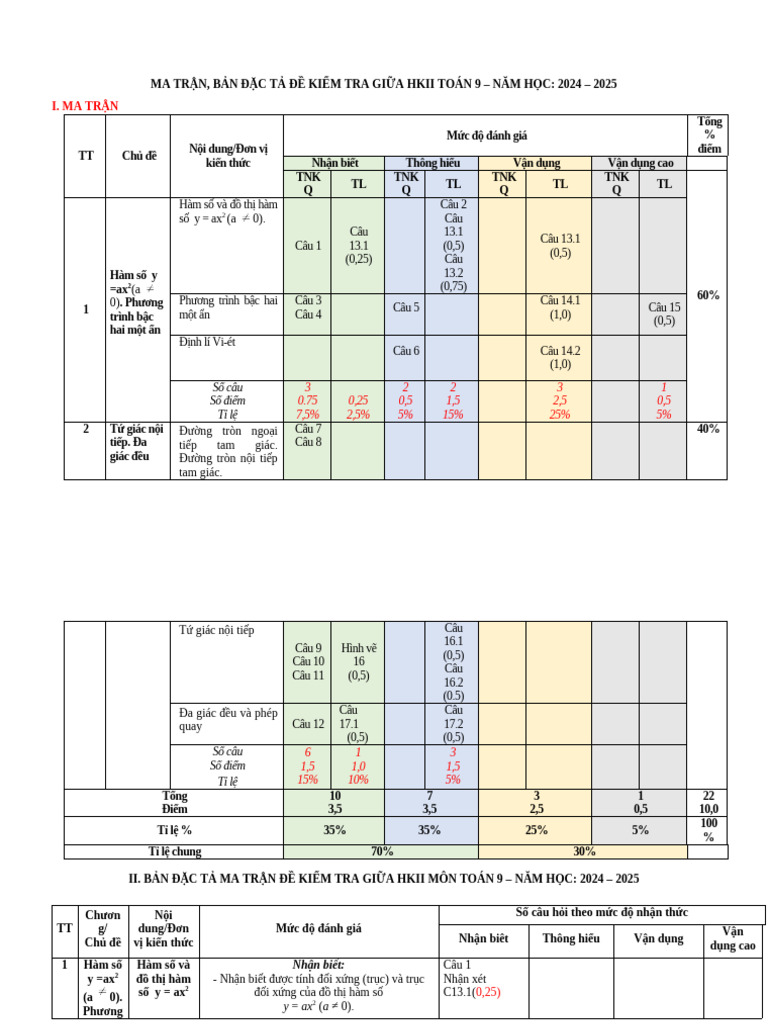 BẢN ĐẶC TẢ - CẤU TRÚC GK2 TOÁN 9 | PDF