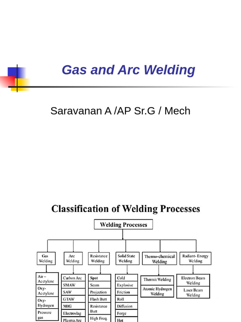 Unit 1 Gas & Arc Welding | PDF | Welding | Construction
