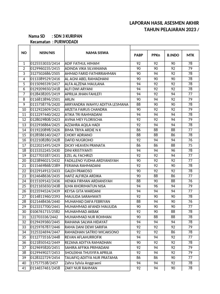 SDN 3 Kuripan - NILAI AAJ 2024. | PDF