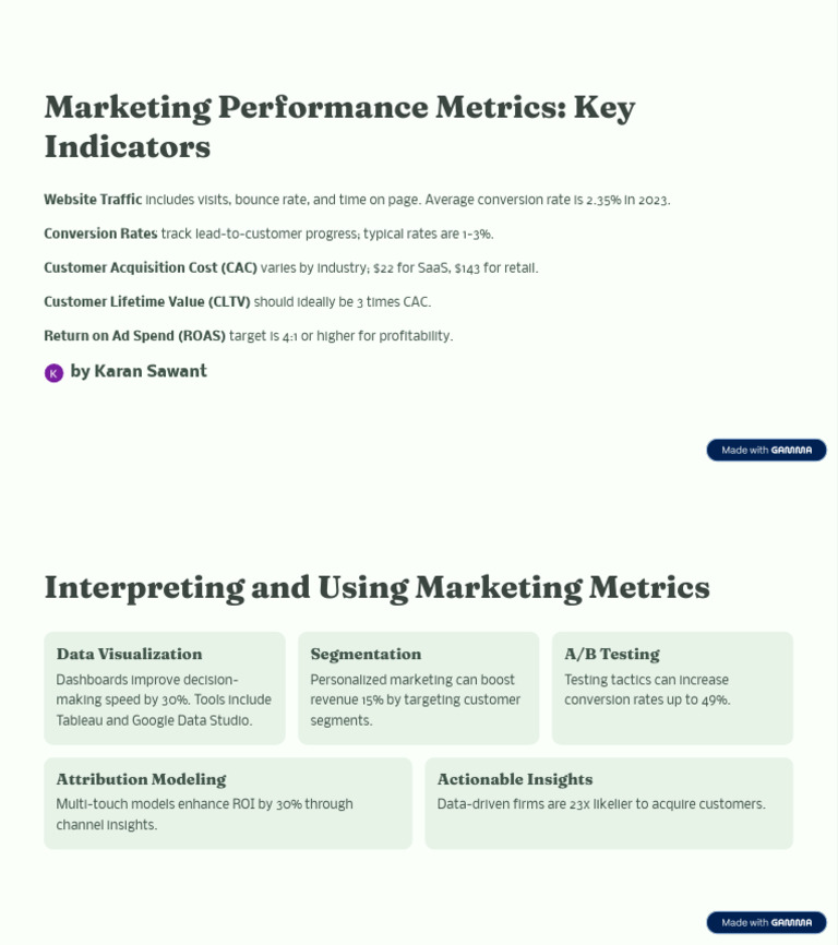 Marketing-Performance-Metrics-Key-Indicators | PDF