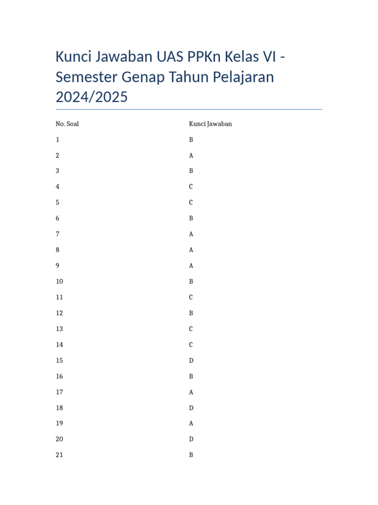 Kunci Jawaban PPKN Kelas VI UAS 2024 2025 | PDF