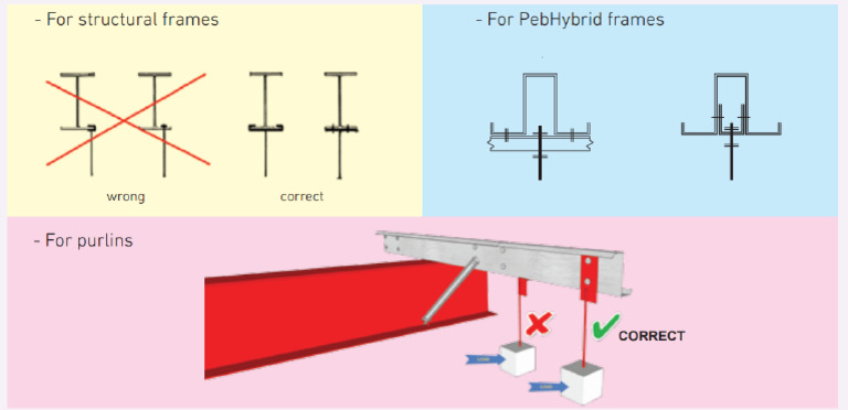 hangings rafter and purlins | PDF