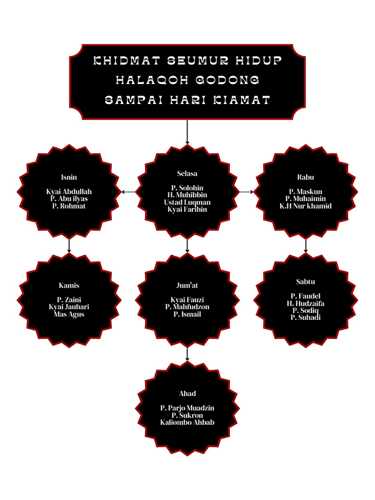 Papan Tulis Rencana Esai Merah Muda Dalam Gaya Lingkaran Curah Pendapat ...