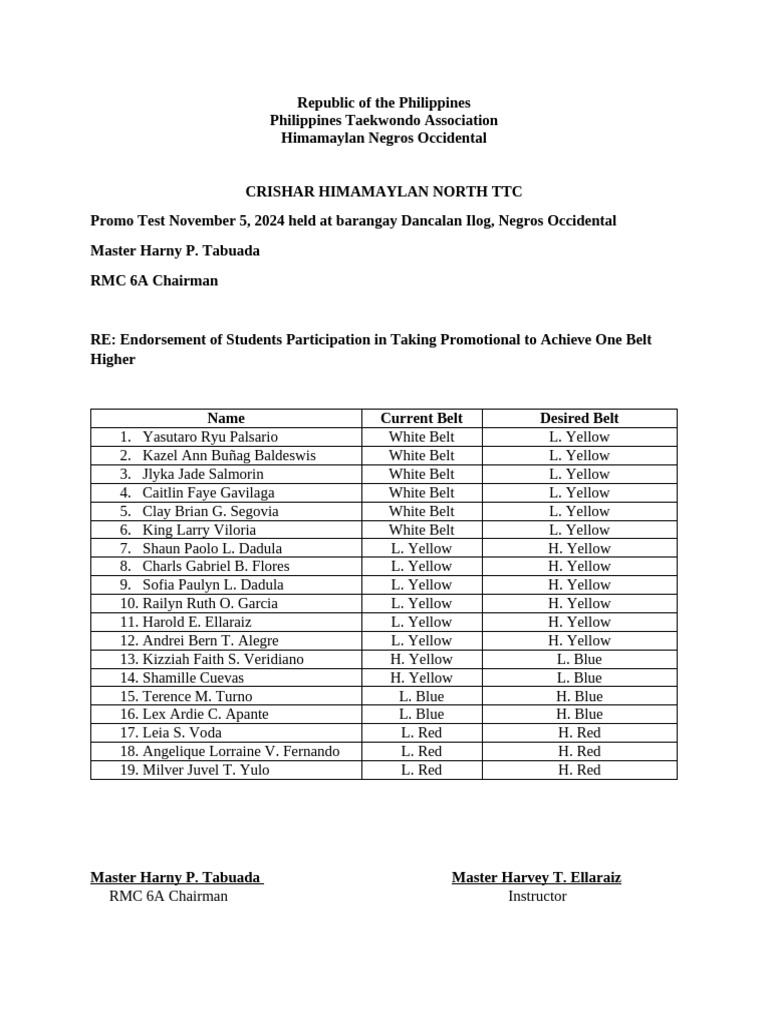 CRISHAR HIMAMAYLAN NORTH TTC | PDF