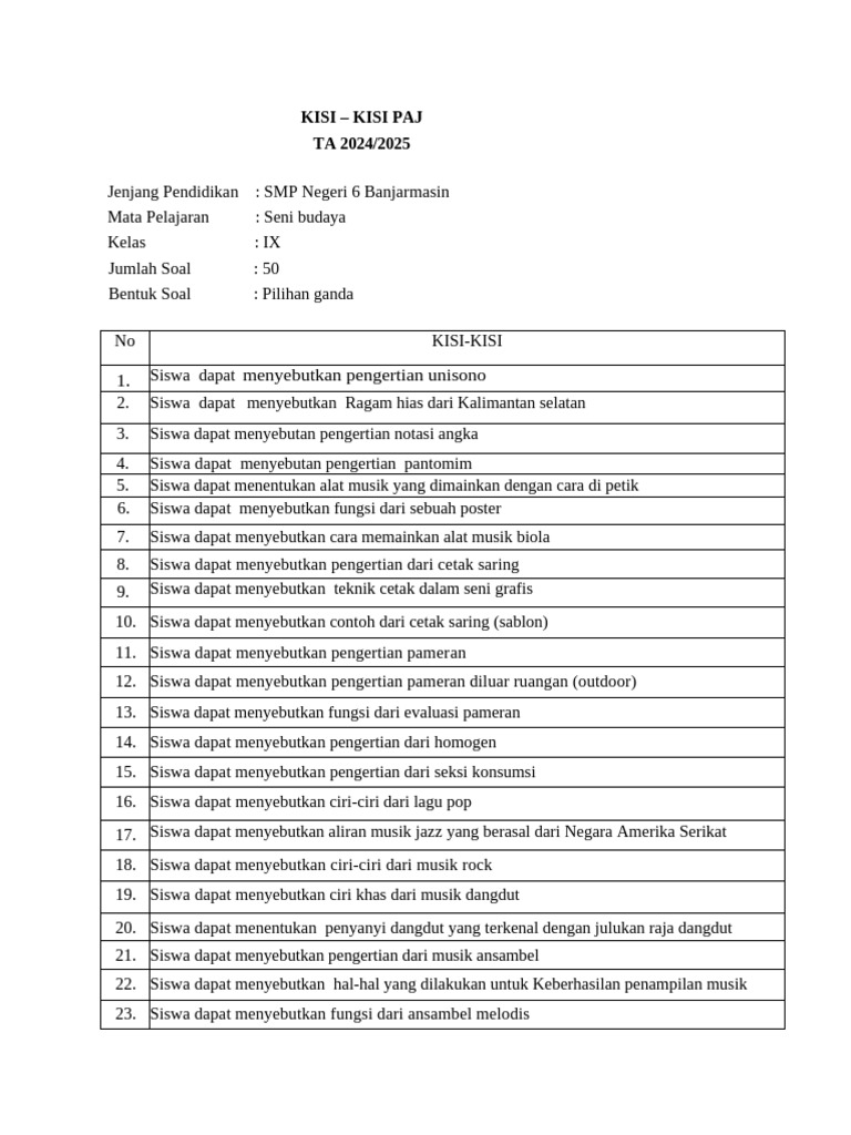 Kisi-Kisi Seni Budaya Kelas 9 Paj | PDF