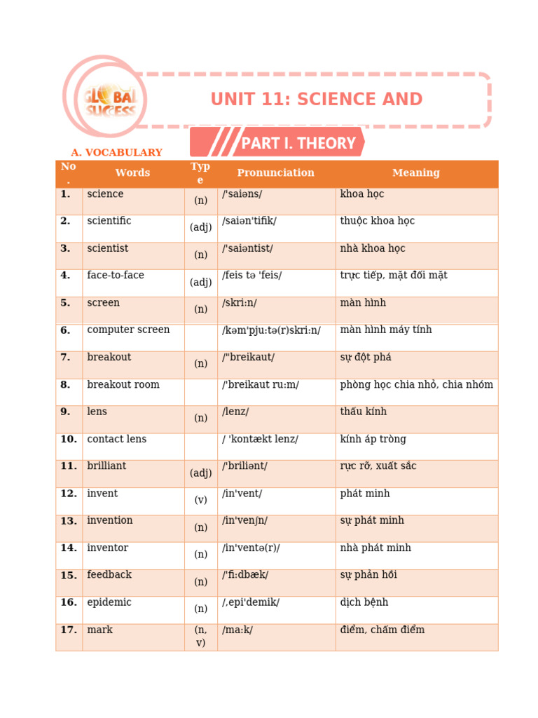 Vocab. Excercise Unit 11 | PDF | Marie Curie | Image Scanner
