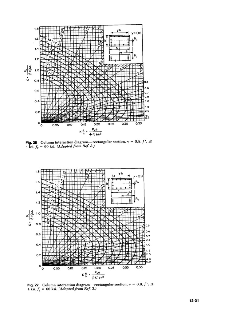 Column Interaction G0.9fc4rec | PDF