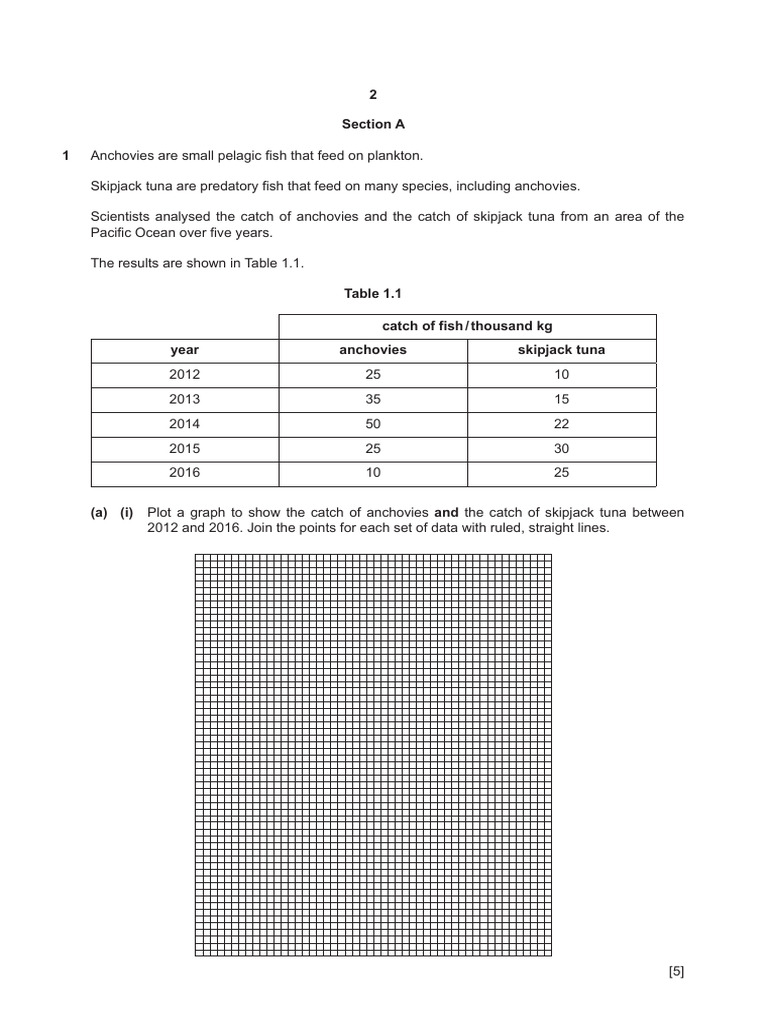 IGCSE Marine Science Line graph past paper question | PDF | Tuna | Water