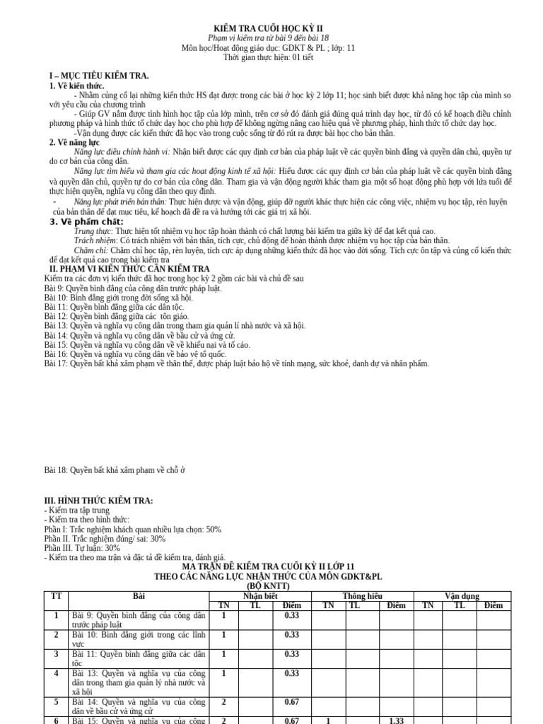 MA TRẬN ĐỀ KIỂM TRA CKII 11 MÔN GDKTPL | PDF