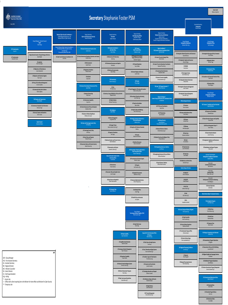 Home Affairs Org Structure | PDF | Securities | Policy