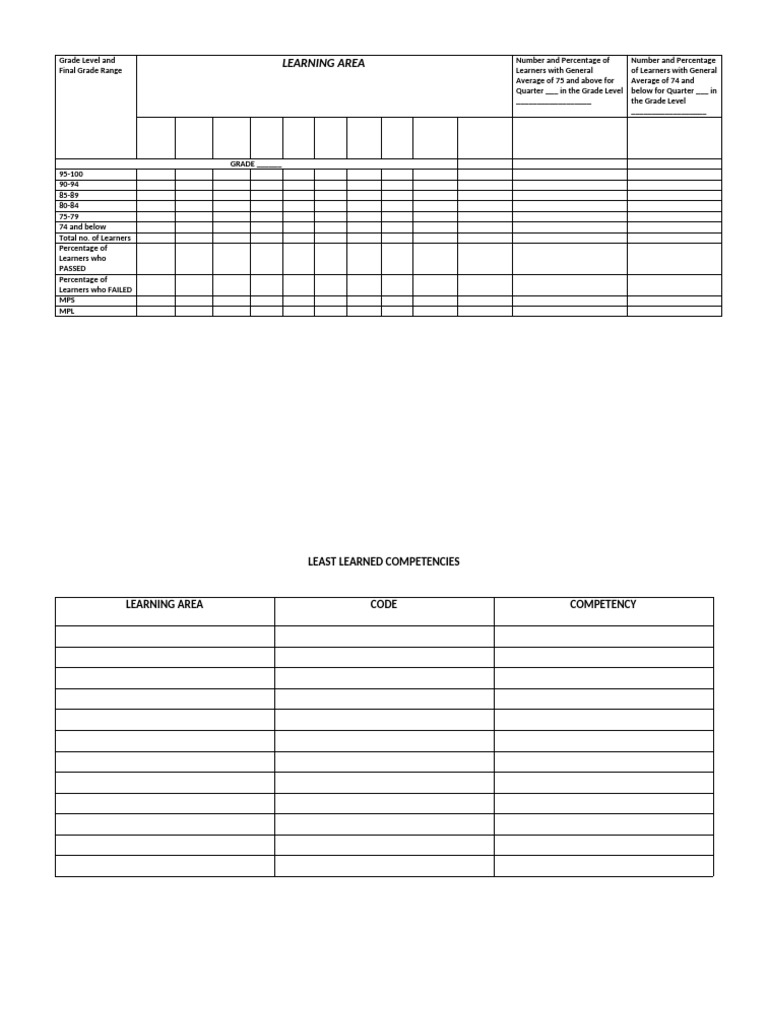 SENIOR HIGH-Grade Level and Final Grade Range | PDF