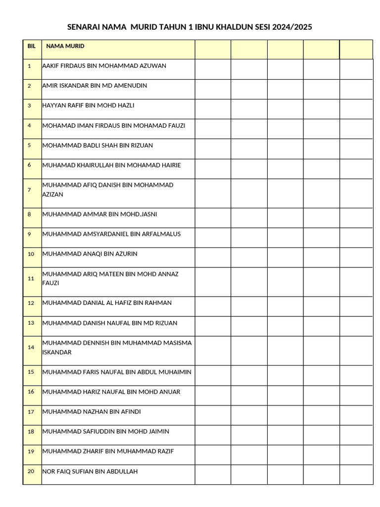 Tasmik 1 Ibnu Khaldun | PDF