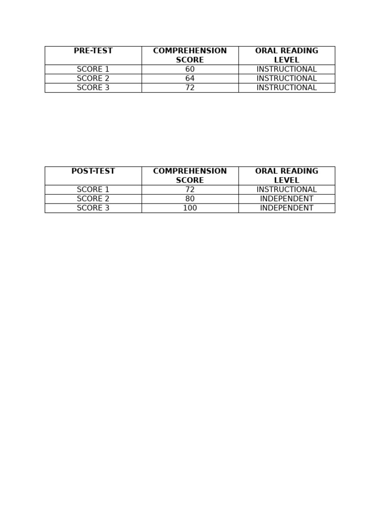 NSTP | PDF