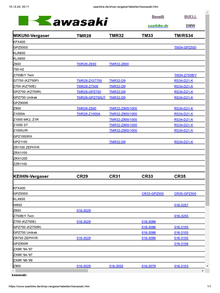 Saarbike - de Shop-Vergaser Tabellen Kawasaki - HTM | PDF